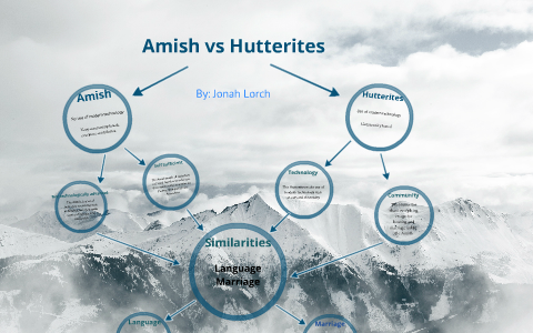 Amish vs Hutterites by Jonah Lorch on Prezi