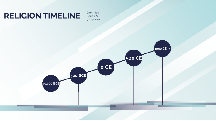 Monotheistic Religions Timeline by Samuel Mesi on Prezi