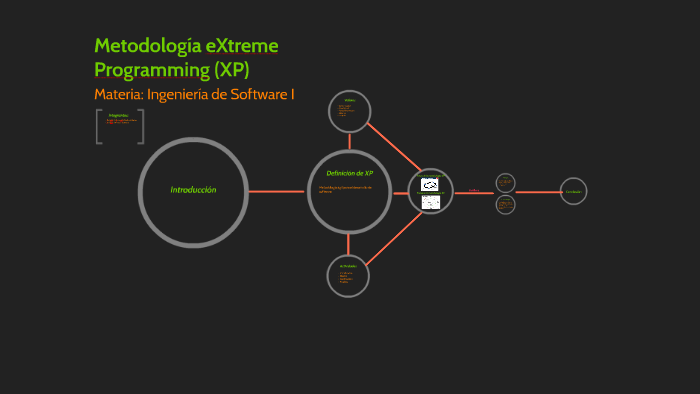 Metodología eXtreme Programming (XP) by Antonio Salaices Monzón