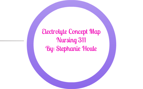 Electrolyte Concept Map by Stephanie Houle