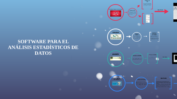 SOFTWARE PARA EL ANÁLISIS ESTADÍSTICOS DE DATOS by Kennet Suárez Ardian ...