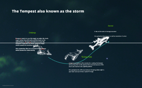 The Tempest also known as the storm by monique hollins on Prezi