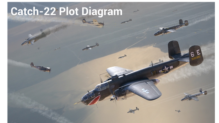 Catch-22 Book: Plot Diagram by Brandon Fukuchi on Prezi