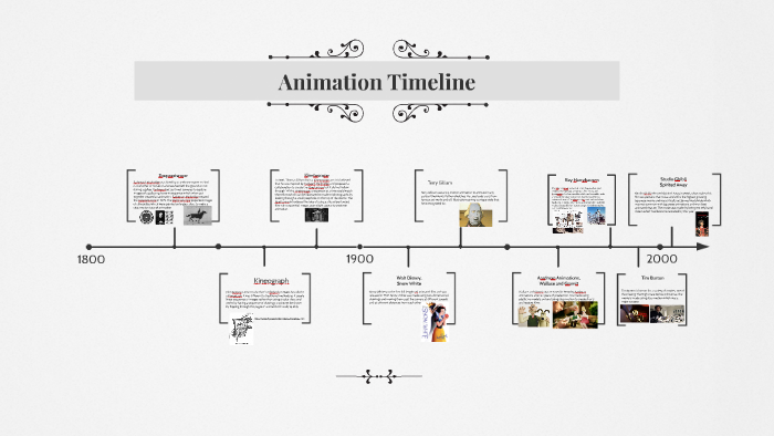 Animation Timeline by Adam Shah on Prezi