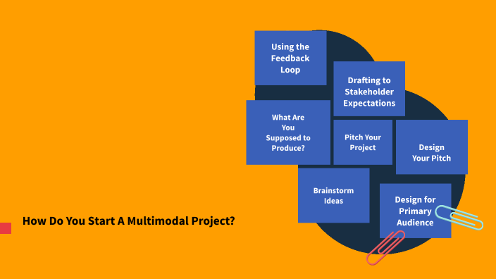 starting multimodal projects by Meredith Lyverse on Prezi