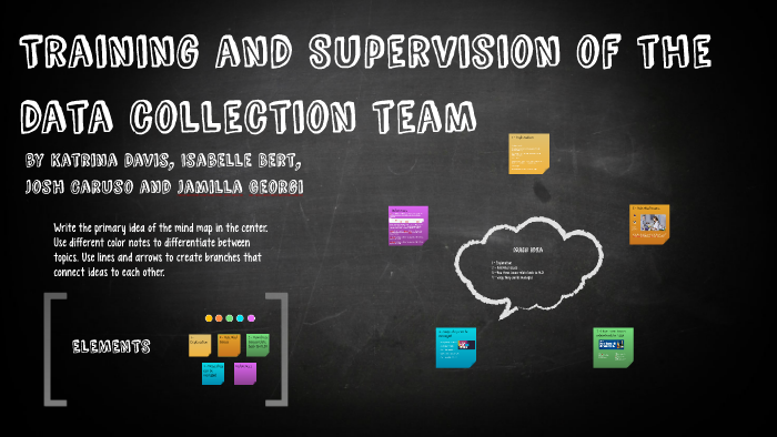 Training and Supervision of the data collection team by Katrina Davis ...