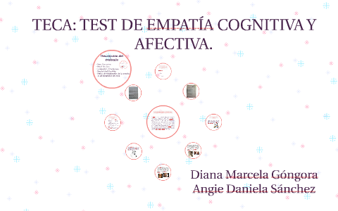 TECA: TEST DE EMPATÍA COGNIT by on Prezi