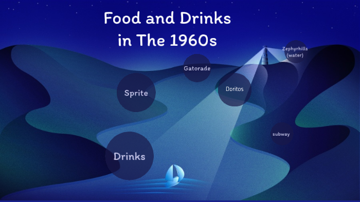 Food in the 1960's by Charlie Billington on Prezi