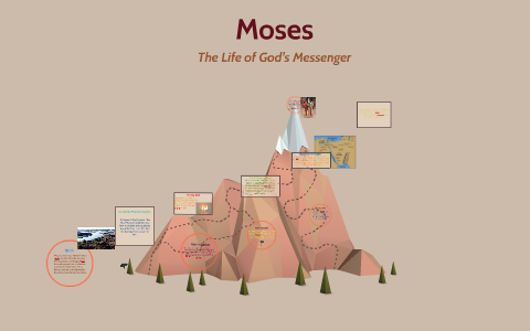 Life Of Moses Timeline