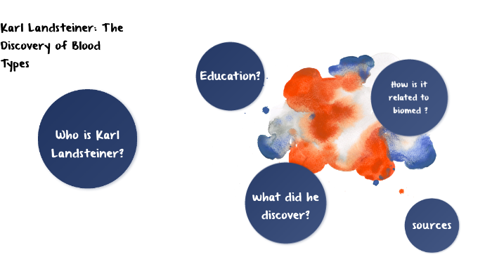 Karl Landsteiner: The Discovery of Blood Types by Natalie Berry ...