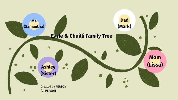 FAMILY TREE by Samantha Earle on Prezi