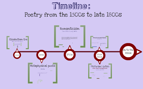 Poetry Timeline: 1500s to 1800s by Eileen James on Prezi