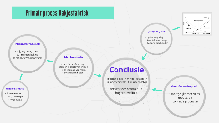 Primair proces Bakjesfabriek by Roy Verhaegh on Prezi