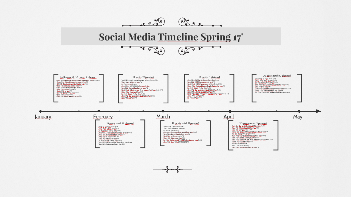 Social Media Timeline by Camilla Vasquez on Prezi