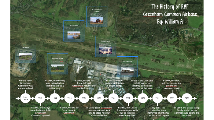 History of RAF Greenham Common by Robin Appleby on Prezi