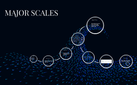 Major Scales by Nina Sklar on Prezi