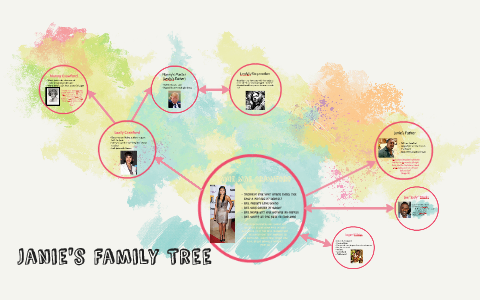 Janie's Family Tree by on Prezi