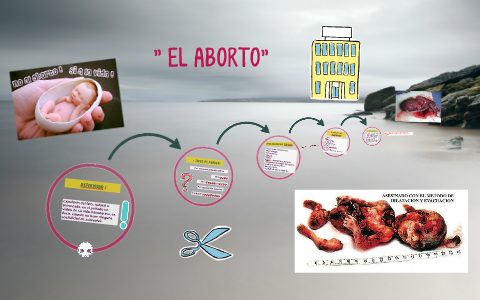 expulsión del feto, natural o provocada, en el período no vi by Sheyla ...