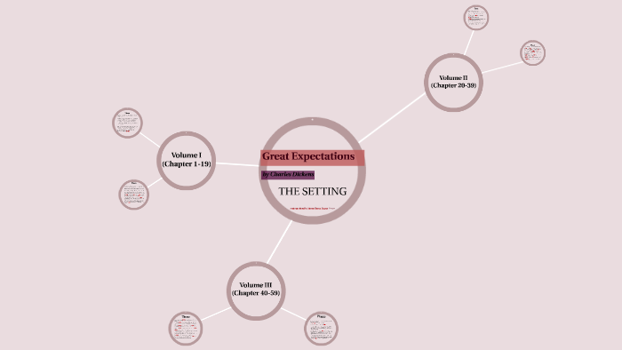 Great Expectations Setting by Chiara Pifano on Prezi