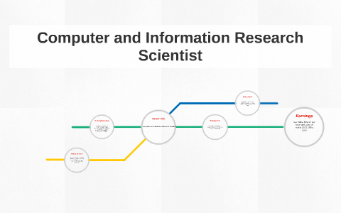 Computer and Information Research Scientist by Trinity Morris on Prezi