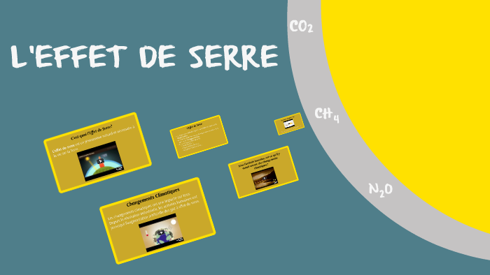 L'EFFET DE SERRE by Sonia Radi on Prezi