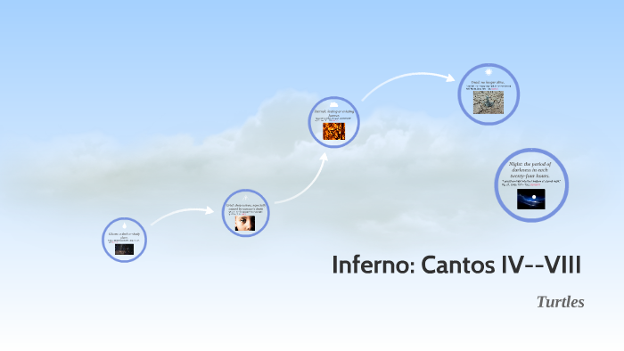Inferno: Cantos IV--VIII by Azuka C on Prezi