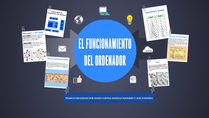 EL FUNCIONAMIENTO DEL ORDENADOR by Gonzalo Navarro Sánchez on Prezi