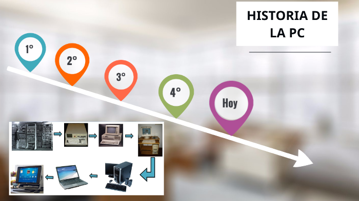 HISTORIA DE LA PC by Maria Sanchez on Prezi