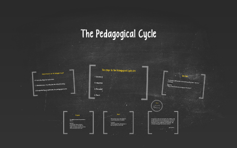 The Pedagogical Cycle by Ali Sluismans on Prezi