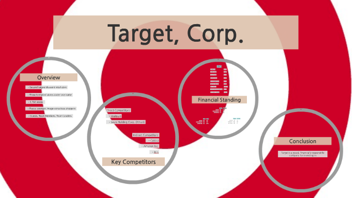 Target, Corp. by Sarah Beattie on Prezi