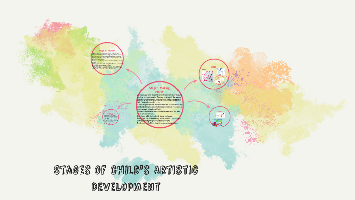 Stages of child's Artistic Development by margaret martinez on Prezi