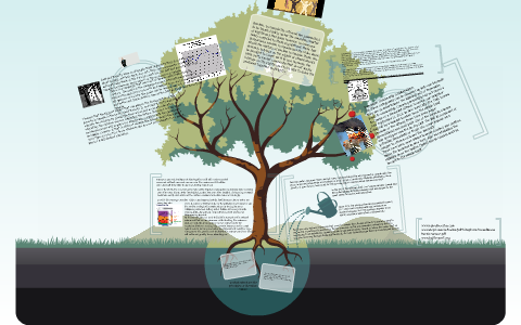 Social 30-1 Unit 3 Project by Justine Rector on Prezi
