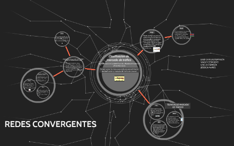 REDES CONVERGENTES by Jose Espinoza on Prezi