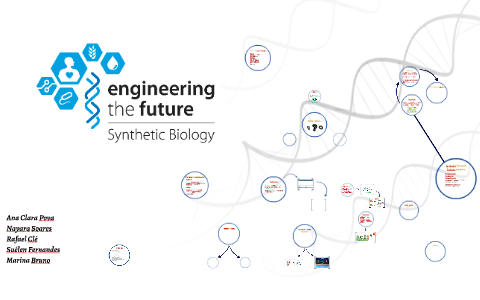Biologia Sintética by Ana Pova on Prezi