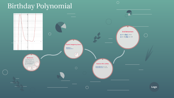 Birthday Polynomial by on Prezi