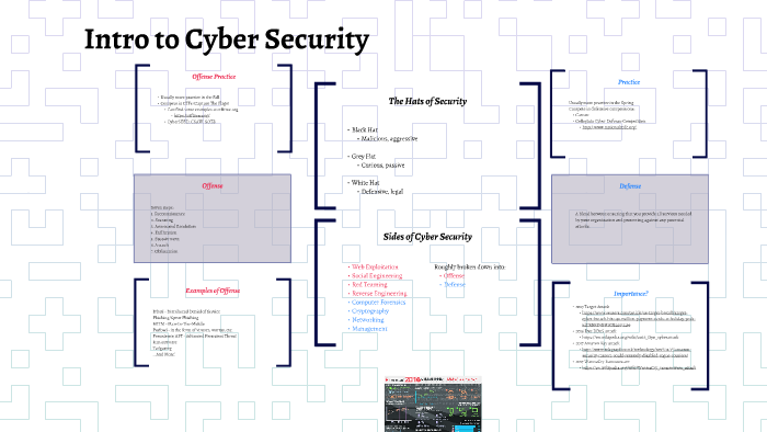 Intro to Cyber Security by Connor Young on Prezi
