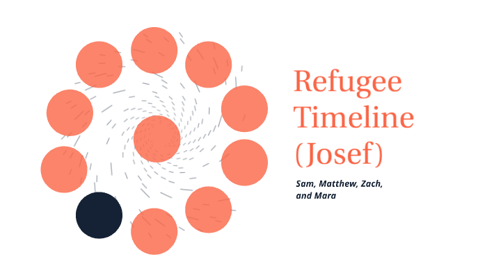 Refugee Timeline Project by Mara Beck on Prezi