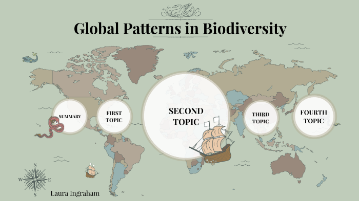 Global Patterns in Biodiversity by Laura Ingraham on Prezi
