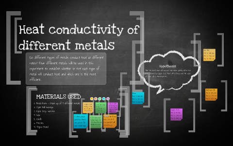 Heat conductivity of different metals by Sally Wong on Prezi