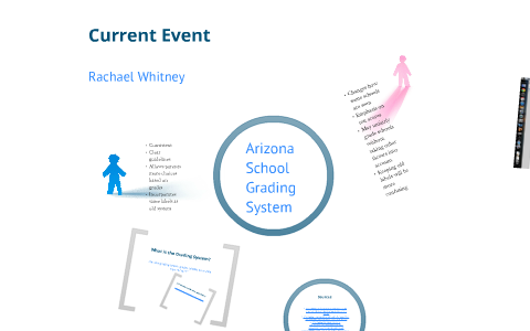 Arizona School Grading System by Rachael Whitney