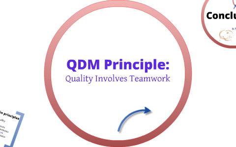 Quality Driven Management by Mohammed Zaki