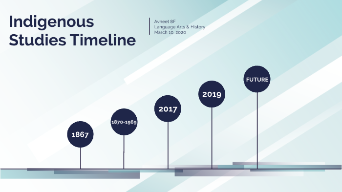 Indigenous Studies Timeline by Avneet Narula on Prezi