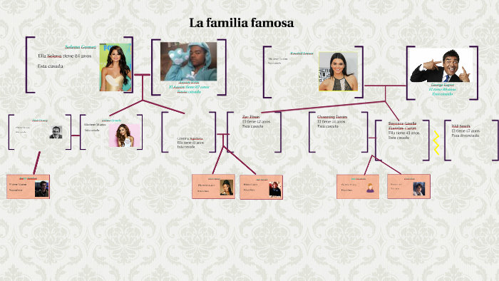 La familia famosa by Aaron Pitts on Prezi