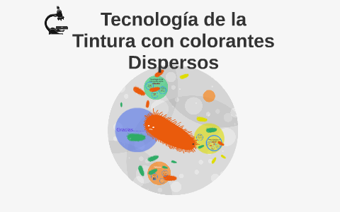 Tecnología de la Tintura con colorantes Dispersos by luis suncion ...
