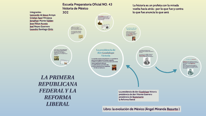 la primera republica federal y la reforma liberal by leandro cruz ...