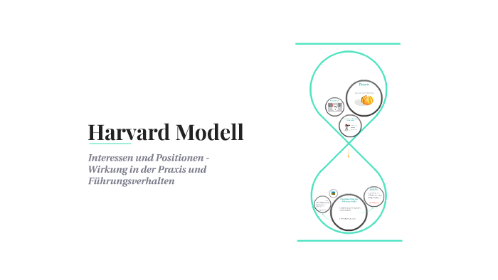 Harvard Modell by Jaana Wickart on Prezi
