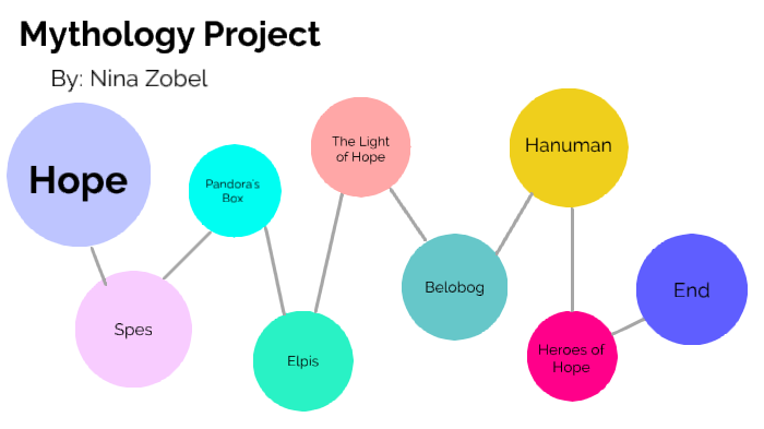 Mythology Project by Nina Zobel on Prezi