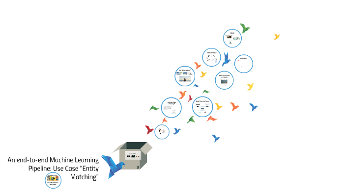 An end-to-end Machine Learning Pipeline: Use Case Entity Mat by Ursin ...