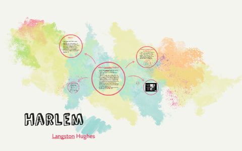 Harlem - Langston Hughes by Simone Allen on Prezi