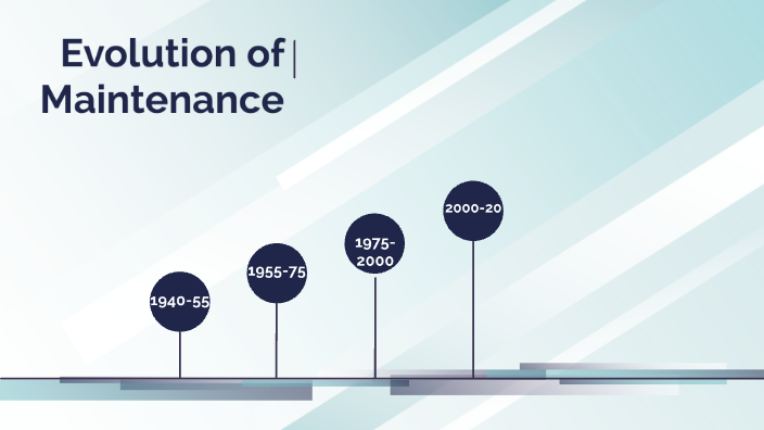Evolution of Maintenance by Amit Phogat on Prezi